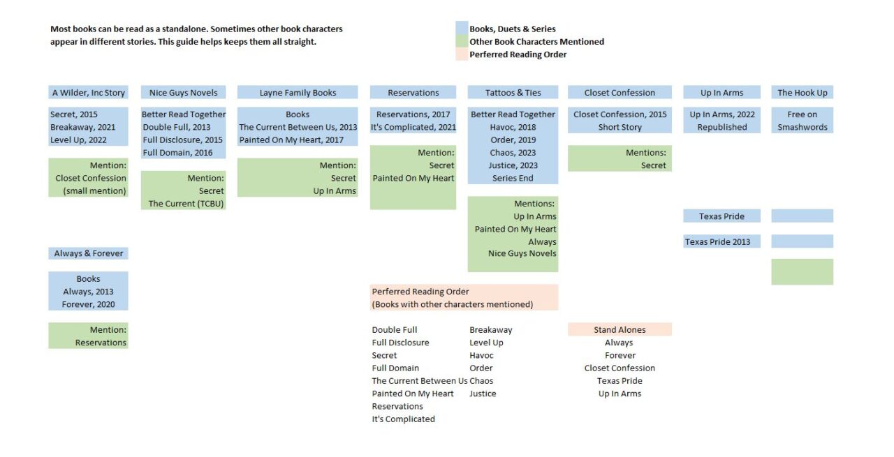 Kindle Alexander Reading Order Chart - Kindle Alexander